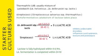 Swiss cheese -Eye formation and mechanism | PPTX