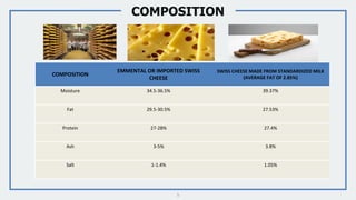 Swiss cheese -Eye formation and mechanism | PPTX