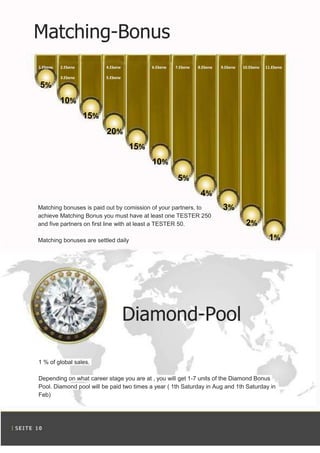 Swisscoin Business Presentation | PDF
