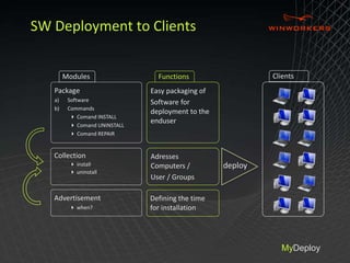 Swisscom my deploy_winworkers_arbeitsprobe | PPT