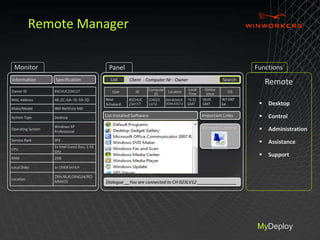 Swisscom my deploy_winworkers_arbeitsprobe | PPT