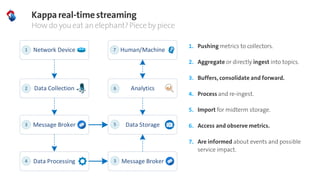 Swisscom Network Analytics Data Mesh Architecture - ETH Viscon - 10-2022.pdf