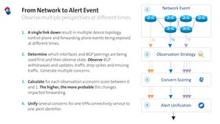 Swisscom Network Analytics Data Mesh Architecture - ETH Viscon - 10-2022.pdf