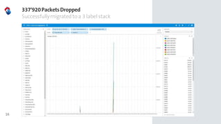 Swisscom Network Analytics Data Mesh Architecture - ETH Viscon - 10-2022.pdf