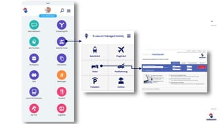 Swisscom’s Intranet transformation journey towards an engaging Employee ...