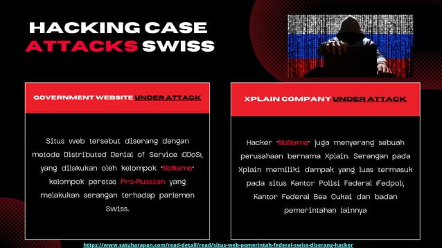 Swiss Cybersecurity Strategy | PPT