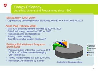 Swiss Energy Policy - May 2010 Study Tour | PPT