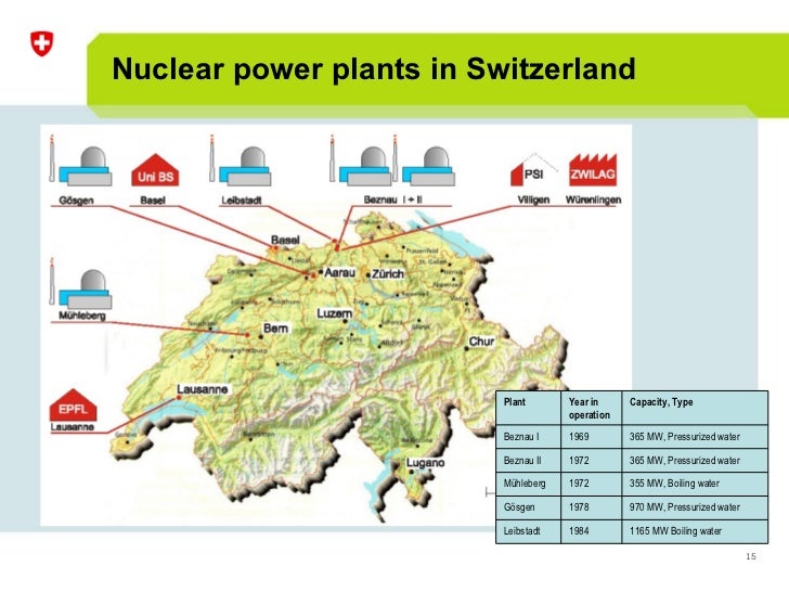 Swiss Energy Policy - May 2010 Study Tour