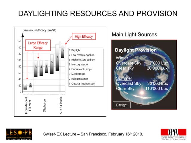 Light Beyond Vision | PPT