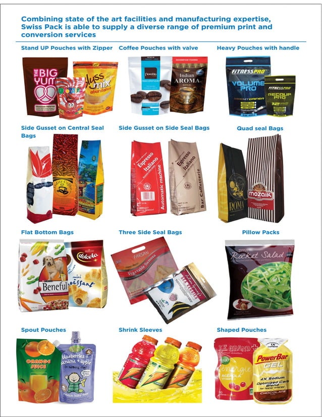 Swiss pac pvt ltd | DOC
