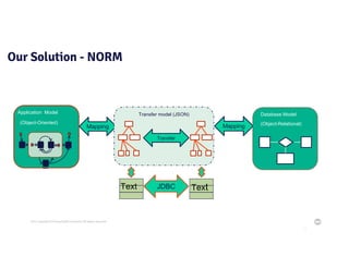 swiss_pgday_NORM_GEN_2022. NORM: No ORM Framework | PPT