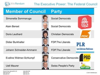 The Swiss Political System, by WikiRendum | PPTX