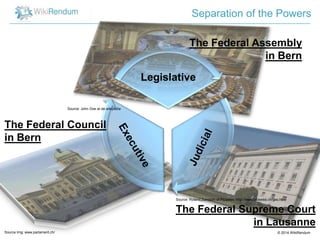 The Swiss Political System, by WikiRendum | PPTX
