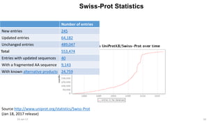Swiss prot database | PPTX