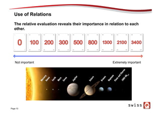 Prioritize ruthlessly: Priority Poker with Business Value Alignment | PDF