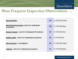 FDA Trends in Medical Device Compliance | PPT