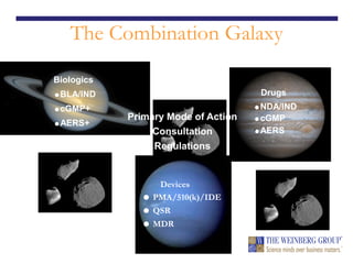 COMBINATION PRODUCTS – Perspectives on FDA Regulation | PDF