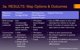S wi t-ciscotp 3mar15 eleelav-communicating to inspire confidence | PPT