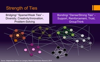 S wi t-ciscotp 3mar15 eleelav-communicating to inspire confidence | PPT