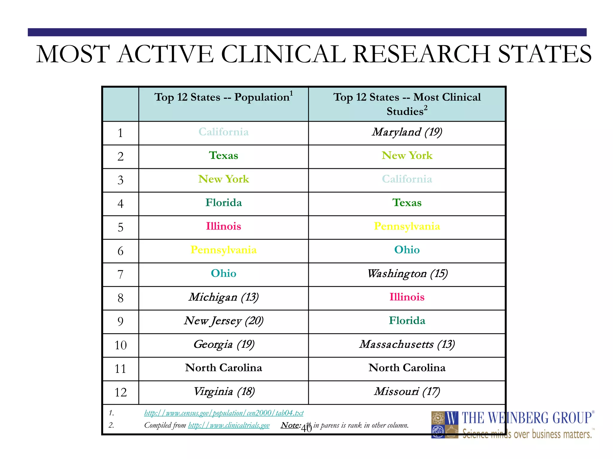LIFECYCLE MANAGEMENT STRATEGIES: THE GENERIC PERSPECTIVE | PPT