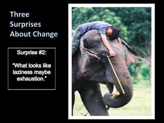 SWITCH - HOW TO CHANGE THINGS WHEN CHANGE IS HARD | PPTX