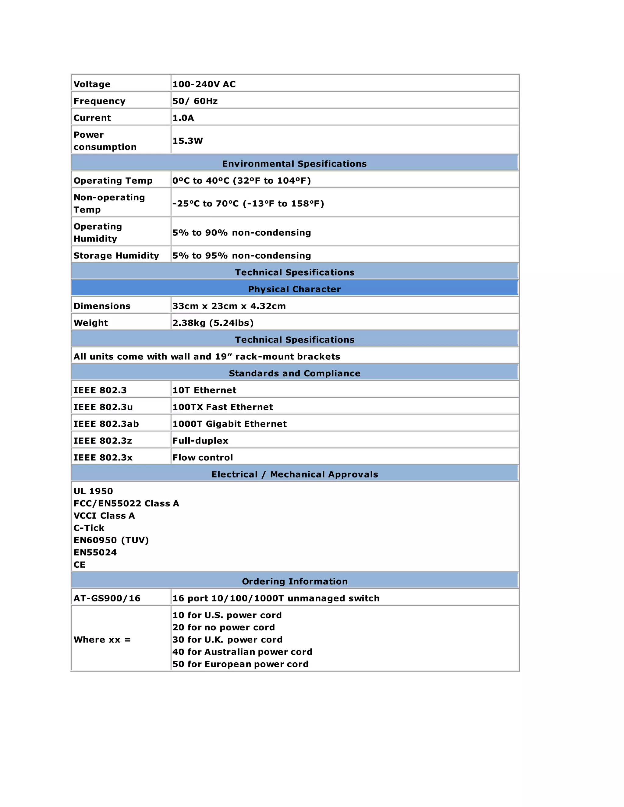 5 Jenis Switch | DOCX