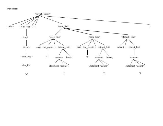 bnf of c switch statement