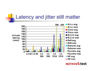 Switch Testing Made Difficult | PPT