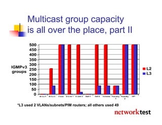 Switch Testing Made Difficult | PPT