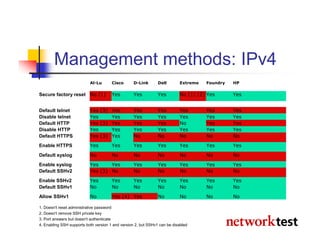 Switch Testing Made Difficult | PPT