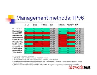 Switch Testing Made Difficult | PPT