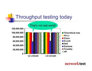 Switch Testing Made Difficult | PPT