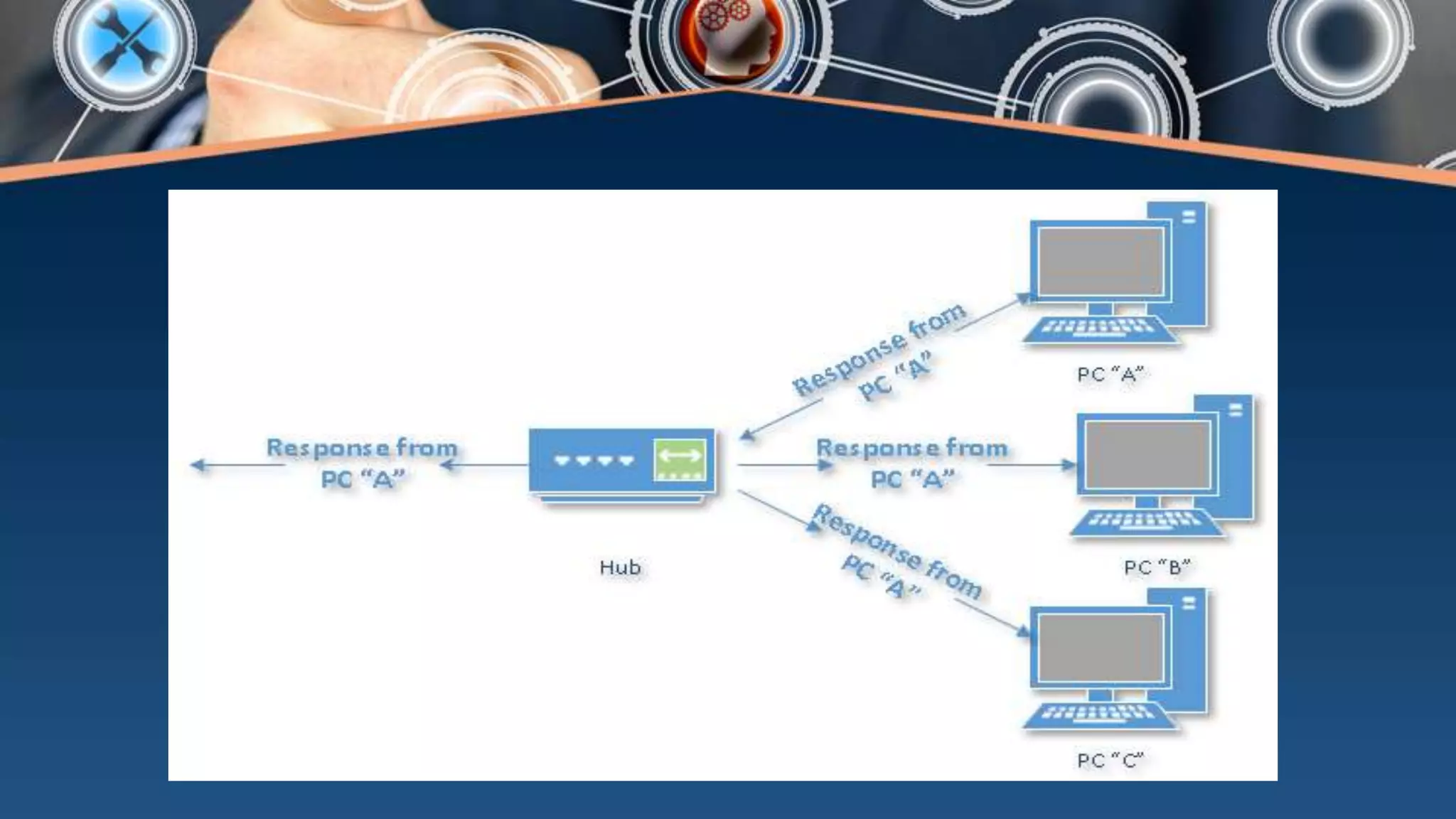 Switches on Networking | PPTX