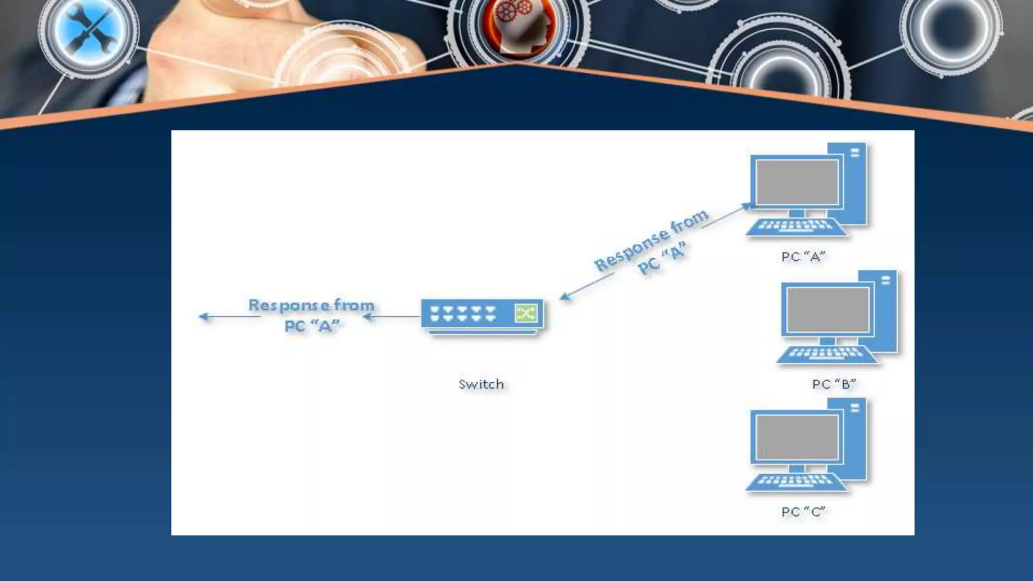 Switches on Networking | PPTX