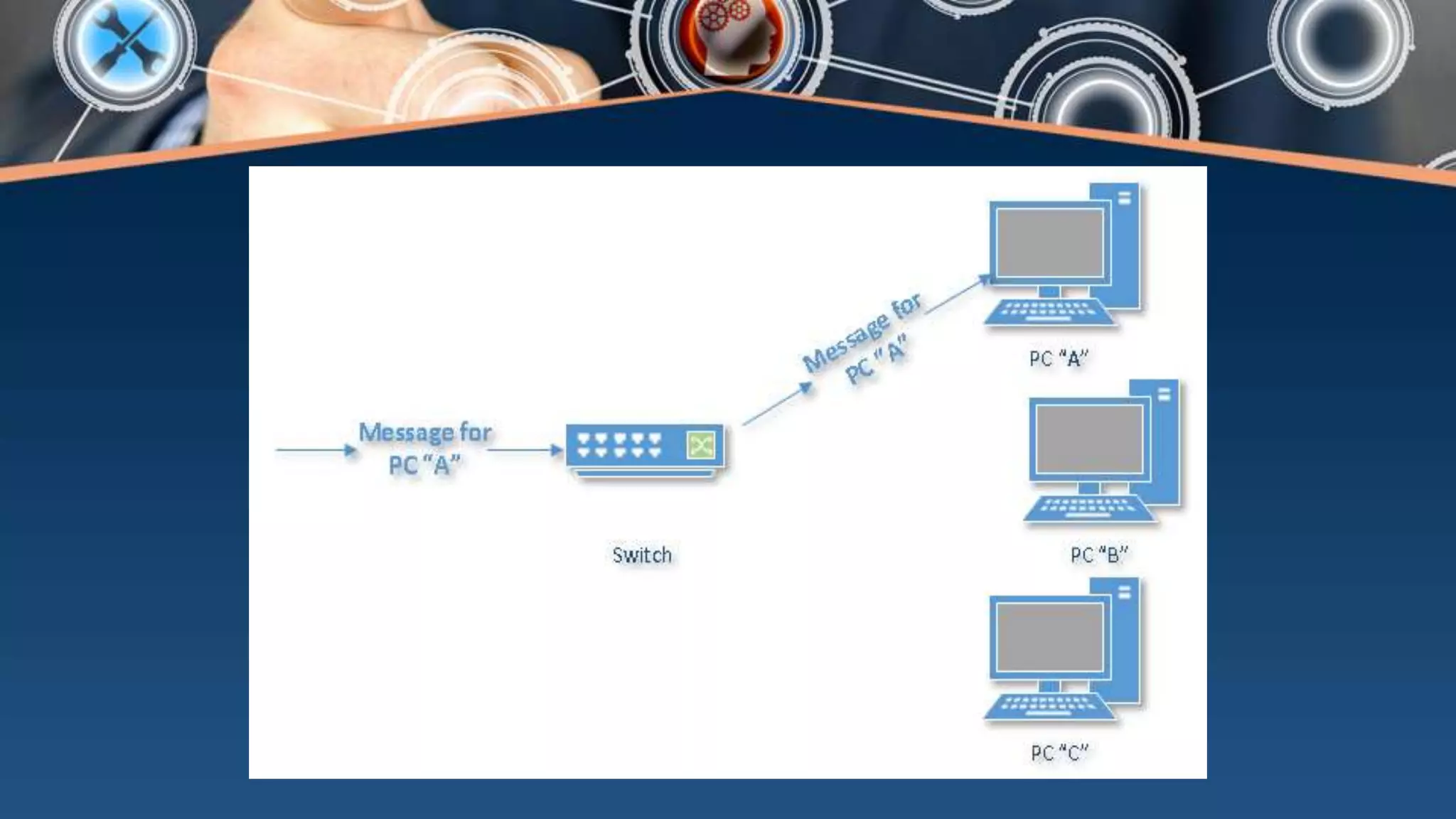 Switches on Networking | PPTX