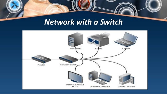 Switches on Networking