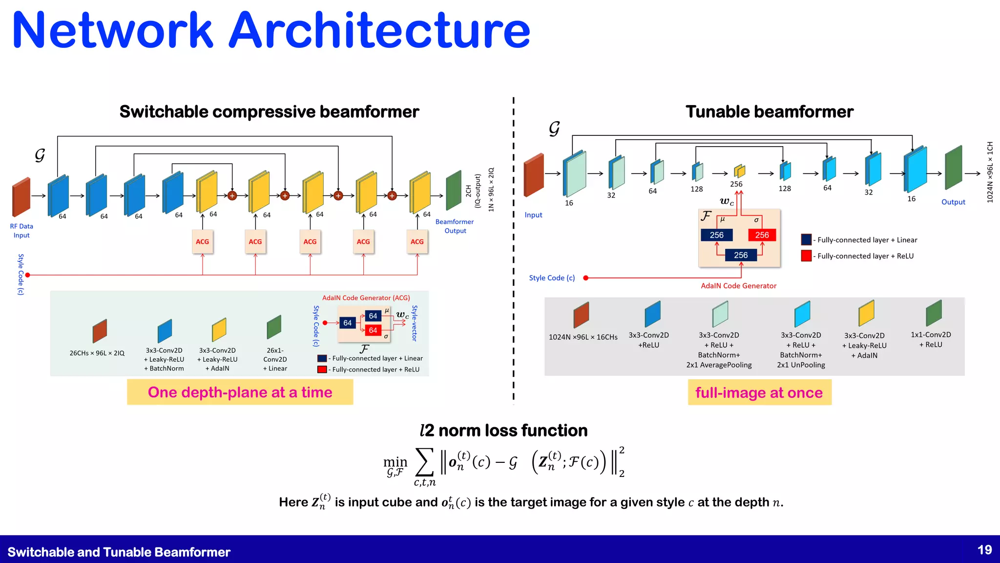 Switchable and tunable deep beamformer using adaptive instance ...