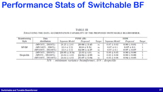 Switchable and tunable deep beamformer using adaptive instance normalization for medical ...