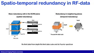 Switchable and tunable deep beamformer using adaptive instance normalization for medical ...