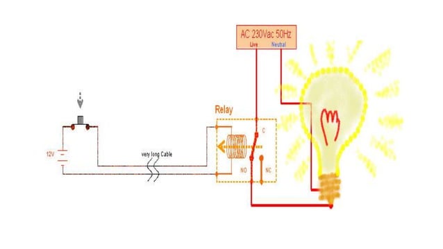 Basic mechanisms of Switch and Gears | PPT
