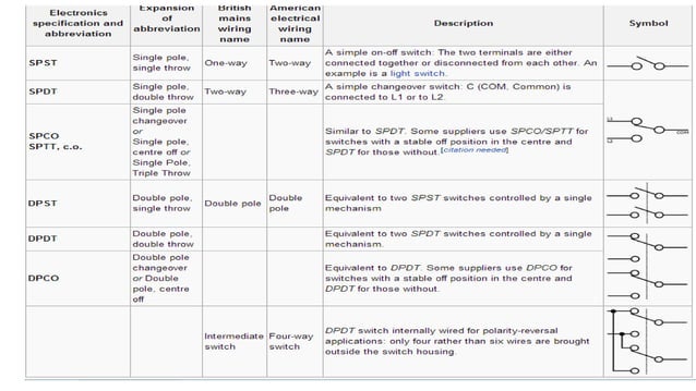 Basic mechanisms of Switch and Gears | PPT