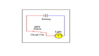 Basic mechanisms of Switch and Gears | PPT