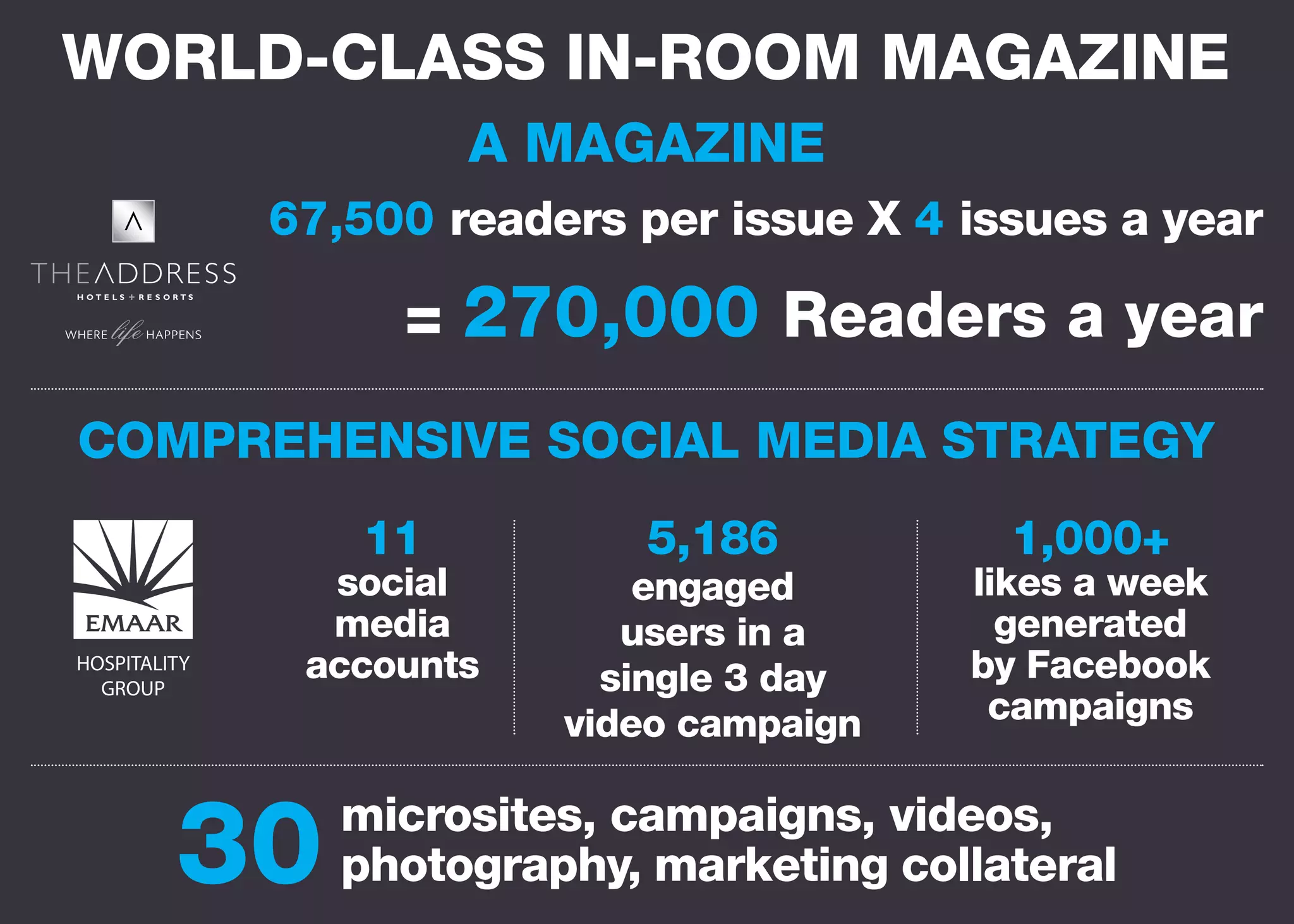 Switch case study Emaar Hospitality Group - English | PDF