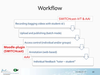 Automated video recording workflow based on SWITCHcast | PPT
