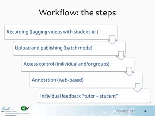 Automated video recording workflow based on SWITCHcast | PPT