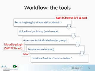 Automated video recording workflow based on SWITCHcast | PPT