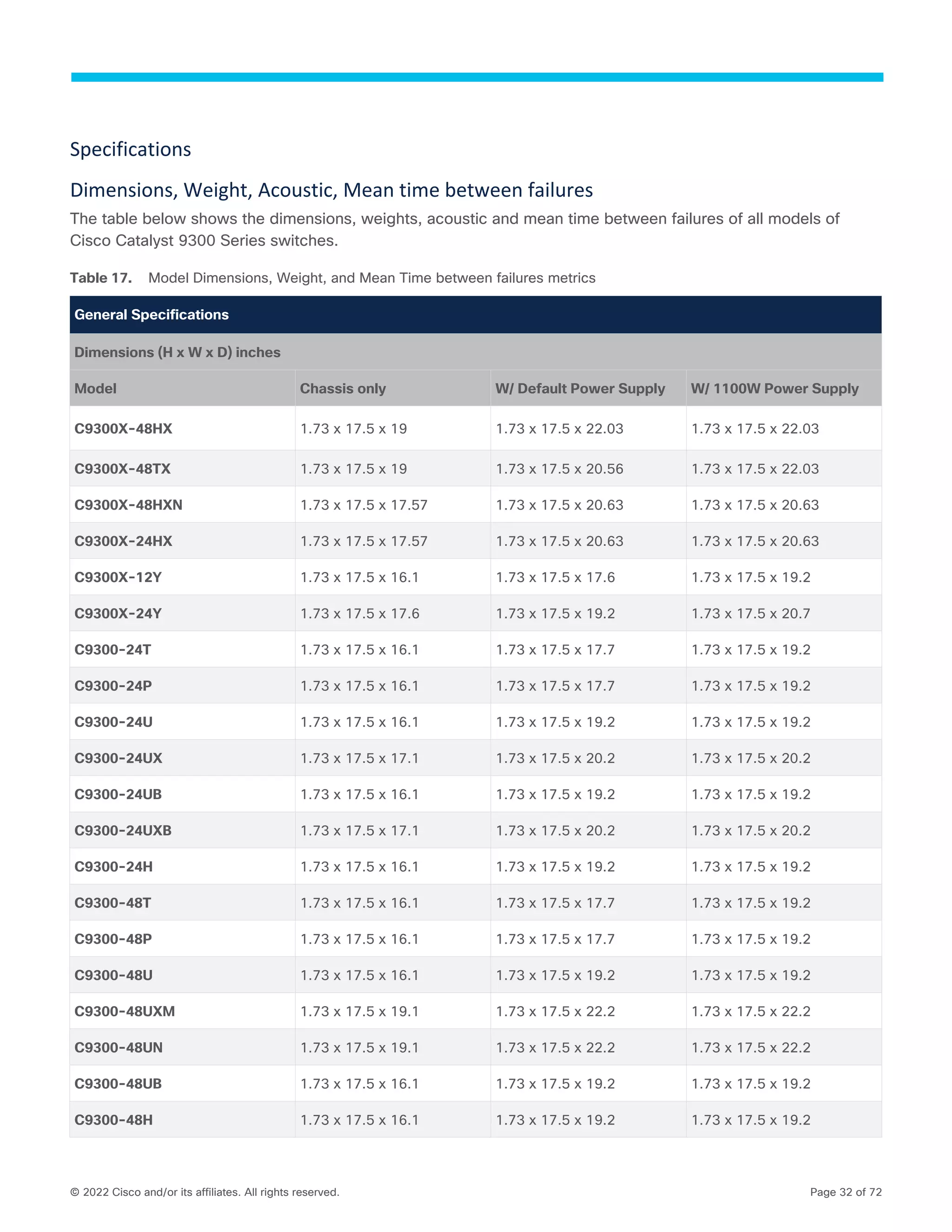 Switch Cisco Catalyst 9300 Datasheet (2022).pdf | Cloud Computing ...