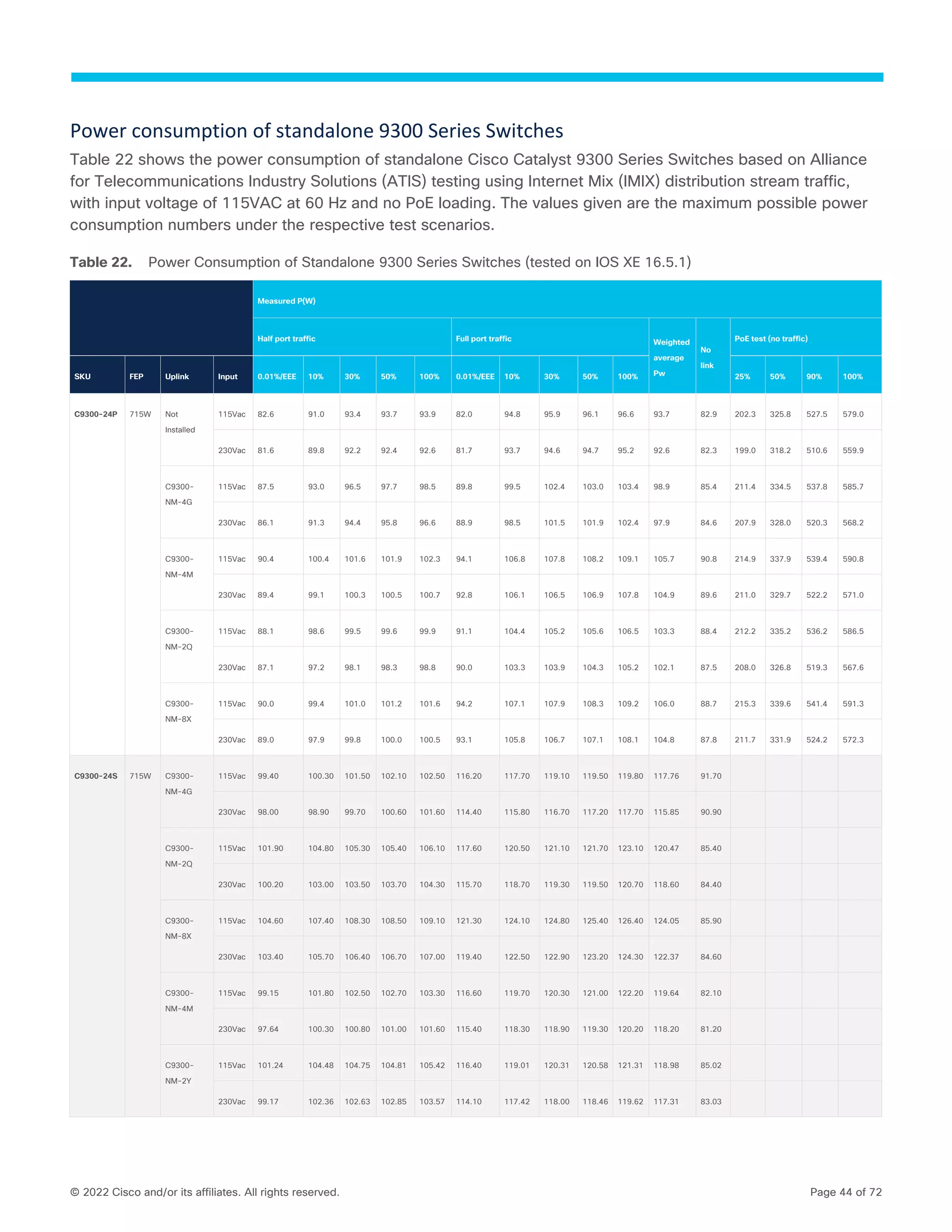 Switch Cisco Catalyst 9300 Datasheet (2022).pdf | Cloud Computing ...