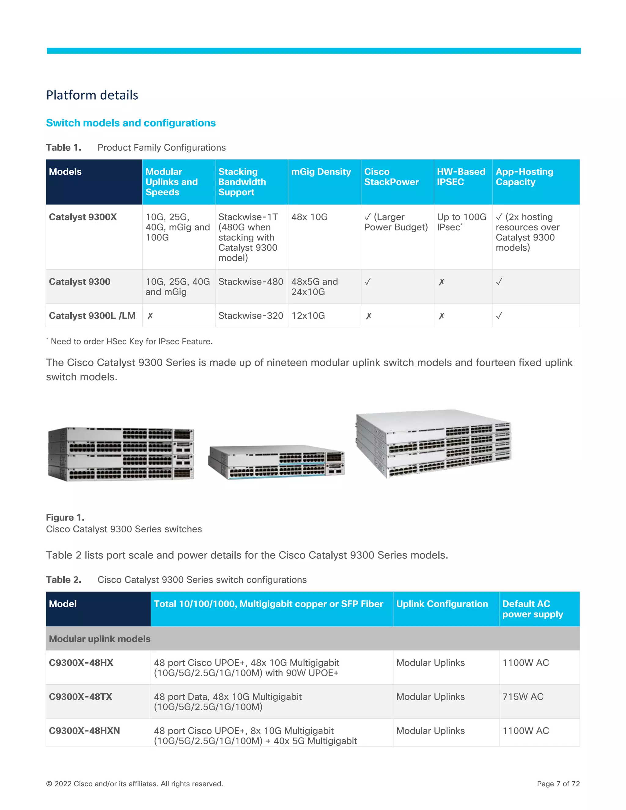 Switch Cisco Catalyst 9300 Datasheet (2022).pdf | Cloud Computing ...