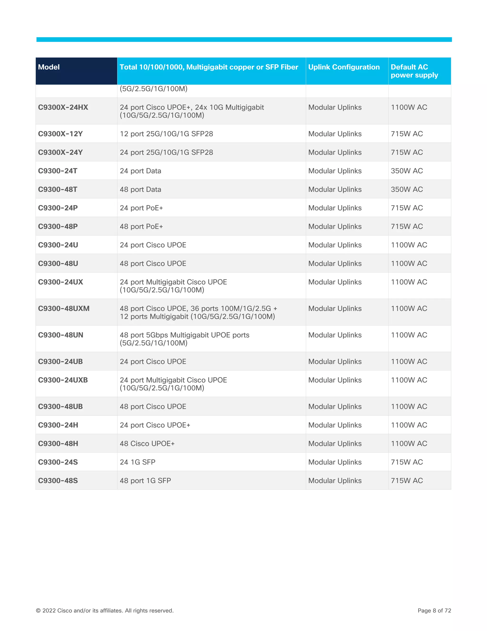Switch Cisco Catalyst 9300 Datasheet (2022).pdf | Cloud Computing ...